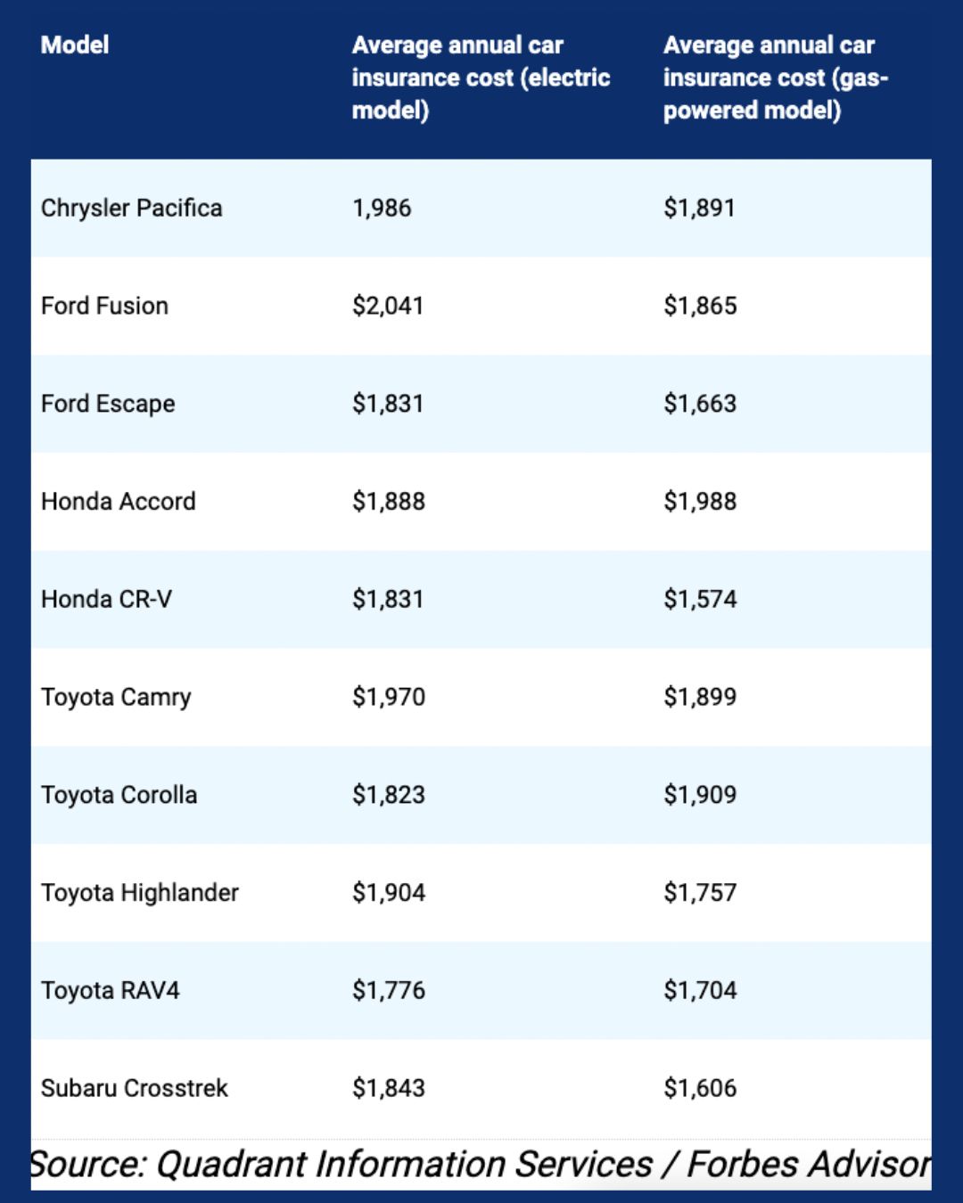 Electric vs Gas-Powered Cars - Blog | Smoller Insurance Agency